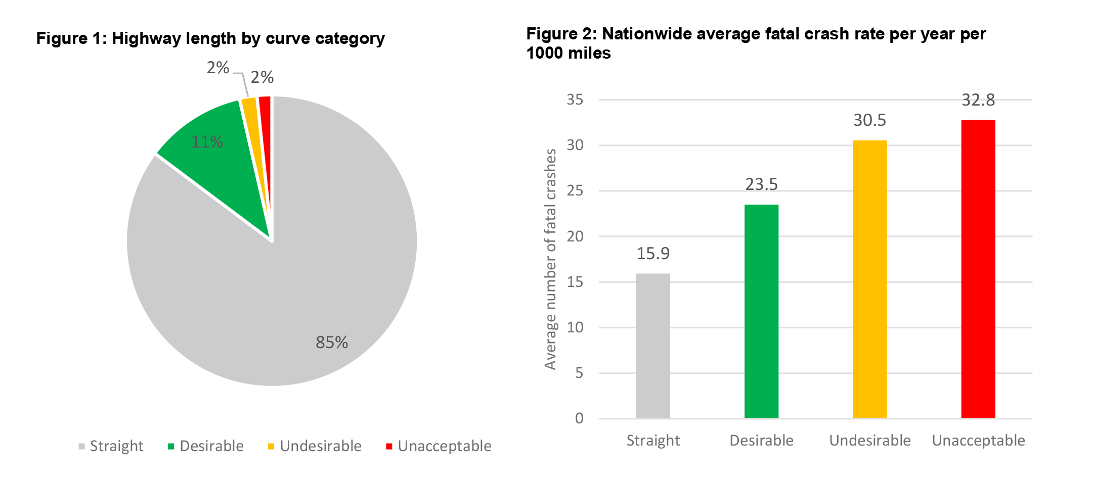 SafeCurves Identify Primer | Abley