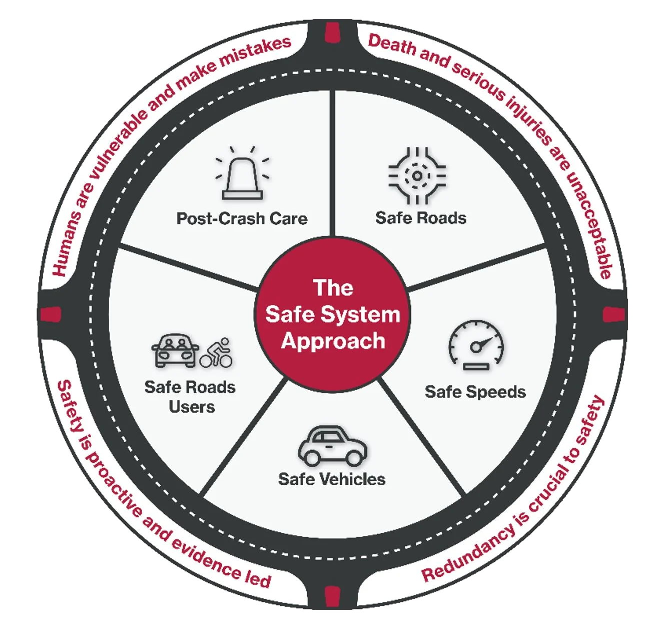 Optimize Road Safety with SafeSystem Suite | Abley