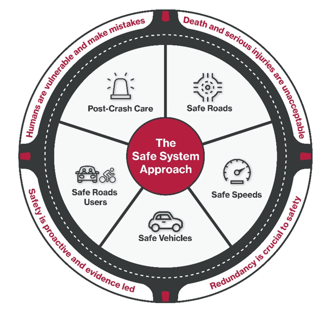 Optimize Road Safety with SafeSystem Suite | Abley