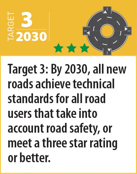 Visualize Critical Road Networks | Upgrade to 3 Star Safety Standards