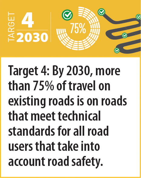Visualize Critical Road Networks | Upgrade to 3 Star Safety Standards