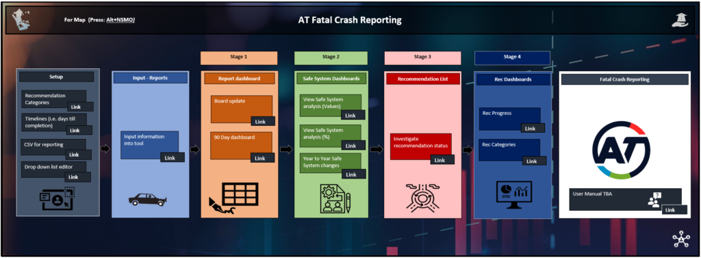 A Safe System aligned fatal crash reporting interface and management system