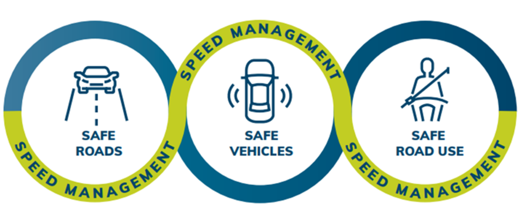 Safe System and vulnerable road user safety in the USA.