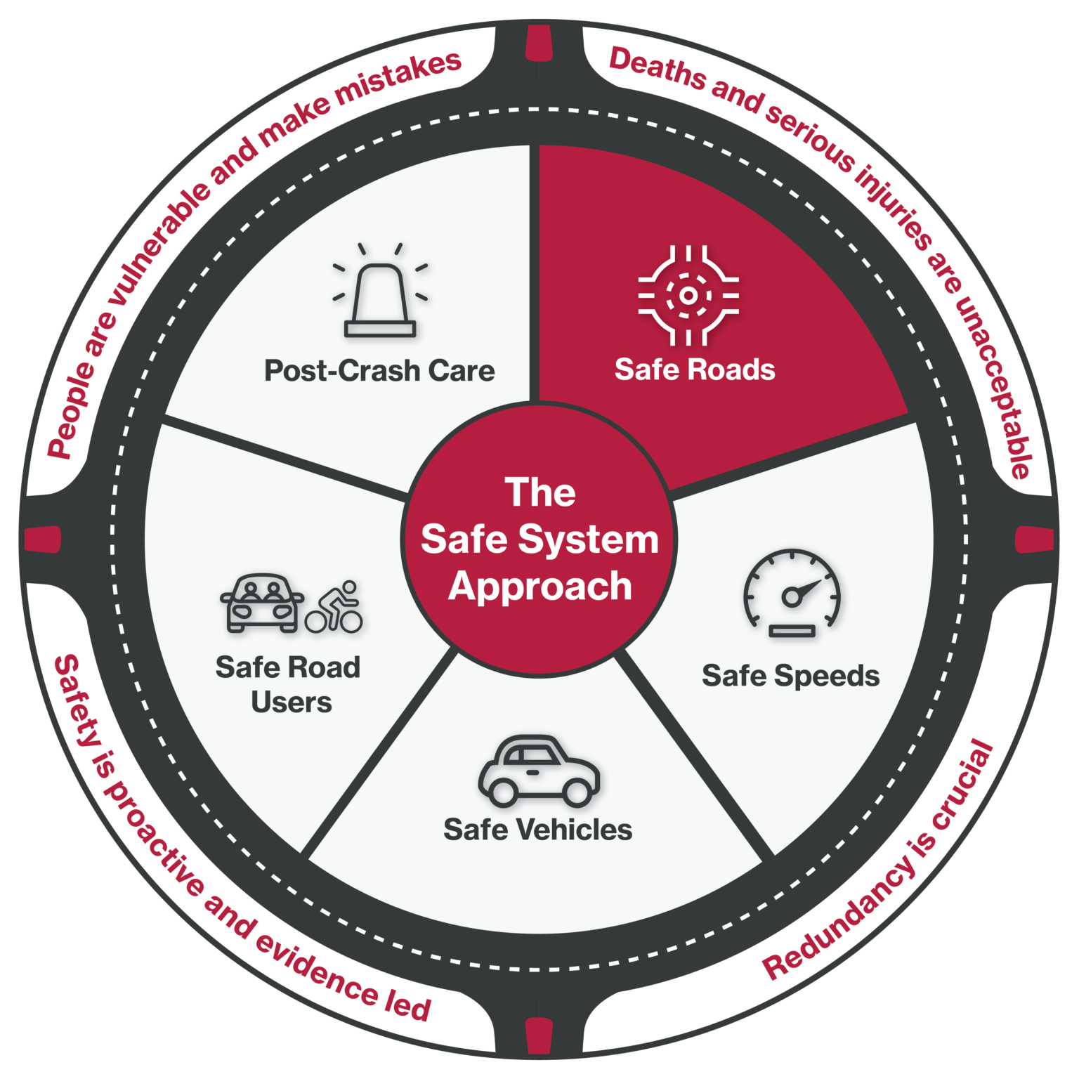 Road safety: Making the case for raised safety platforms