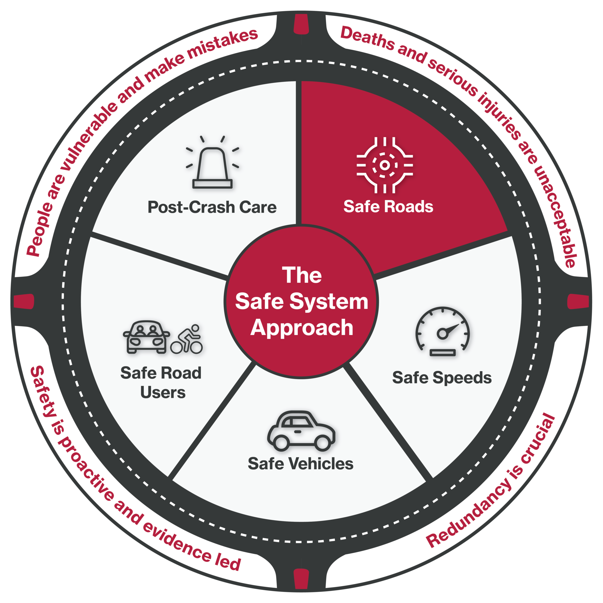 Road safety: Making the case for raised safety platforms