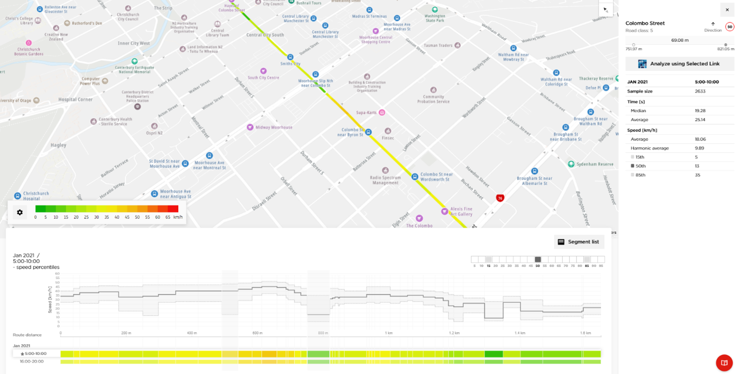 Understanding TomTom’s Traffic Analytics Products